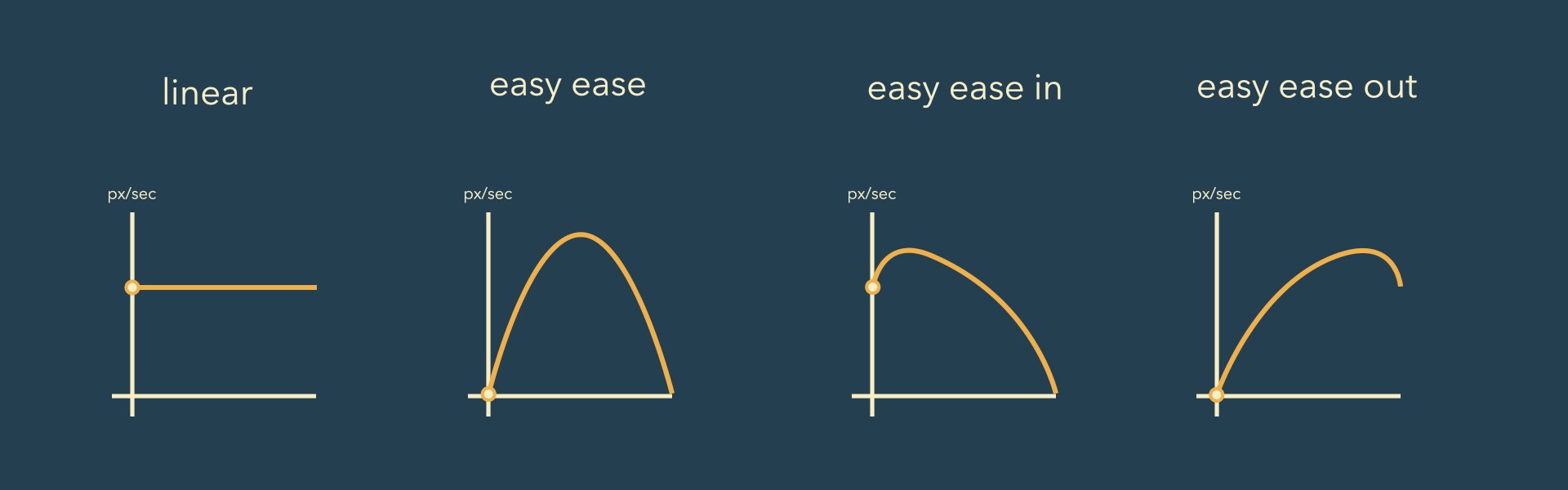 eBook:Creating Motion Graphics in After Effects that Speaks to Your Brain - Graph Editor & Speed ...